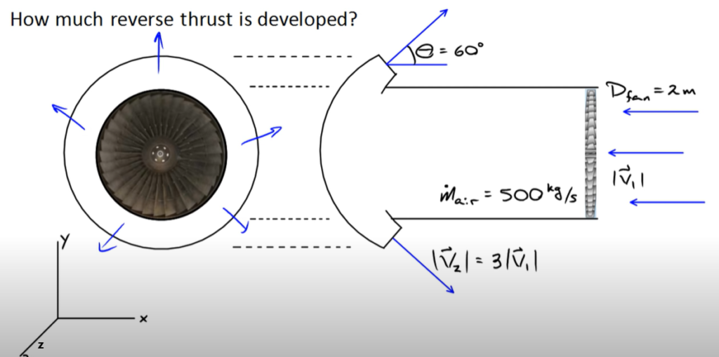 Linear Momentum Example Problems Learncheme