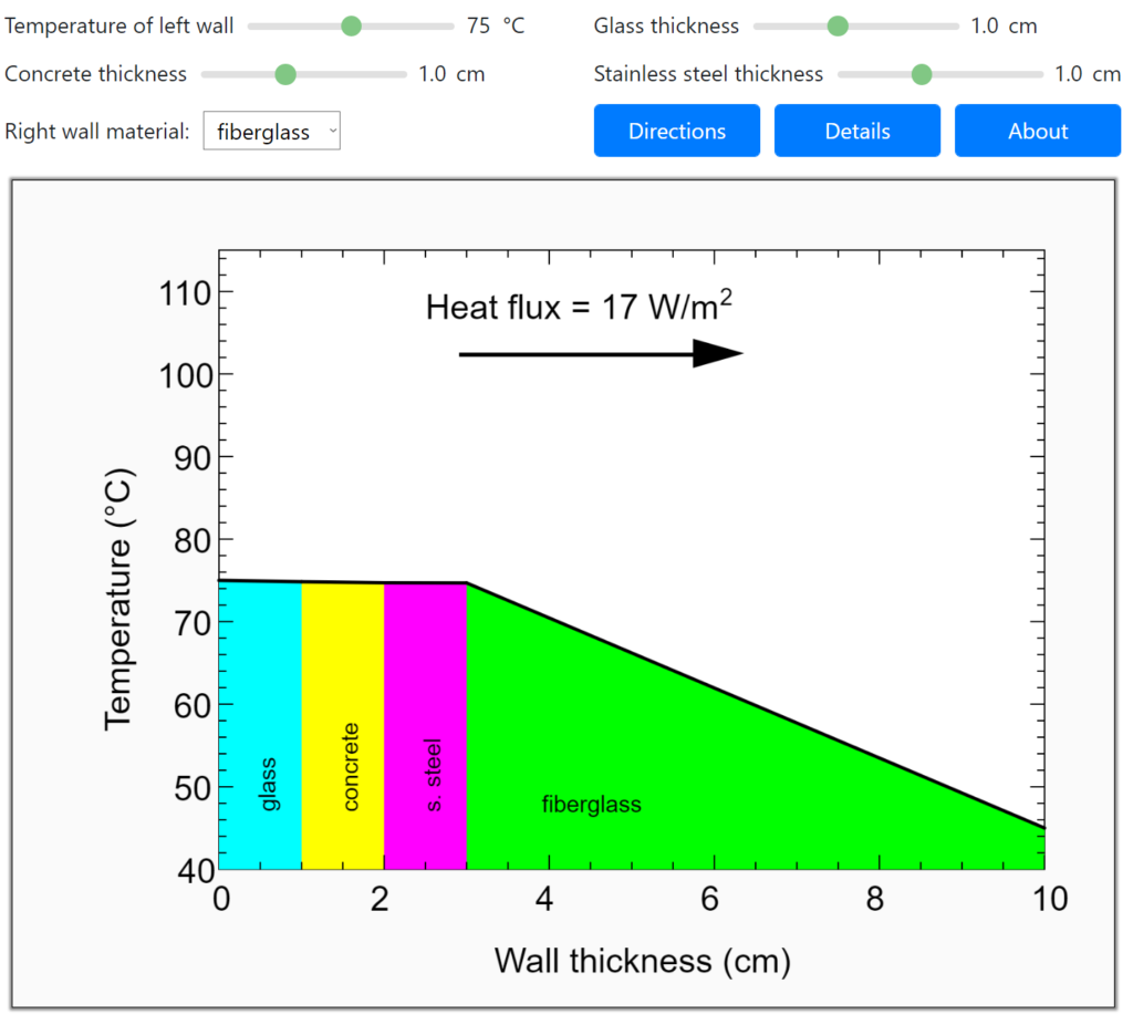 conduction-through-a-composite-wall - LearnChemE