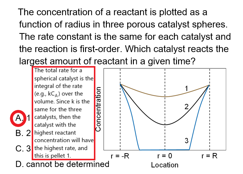 diffusion-and-reaction-in-porous-catalysts-summary - LearnChemE
